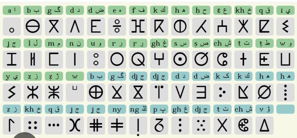 Amazigh: De Trotse Bewakers Van Een Eeuwenoude Cultuur - Magical Morocco